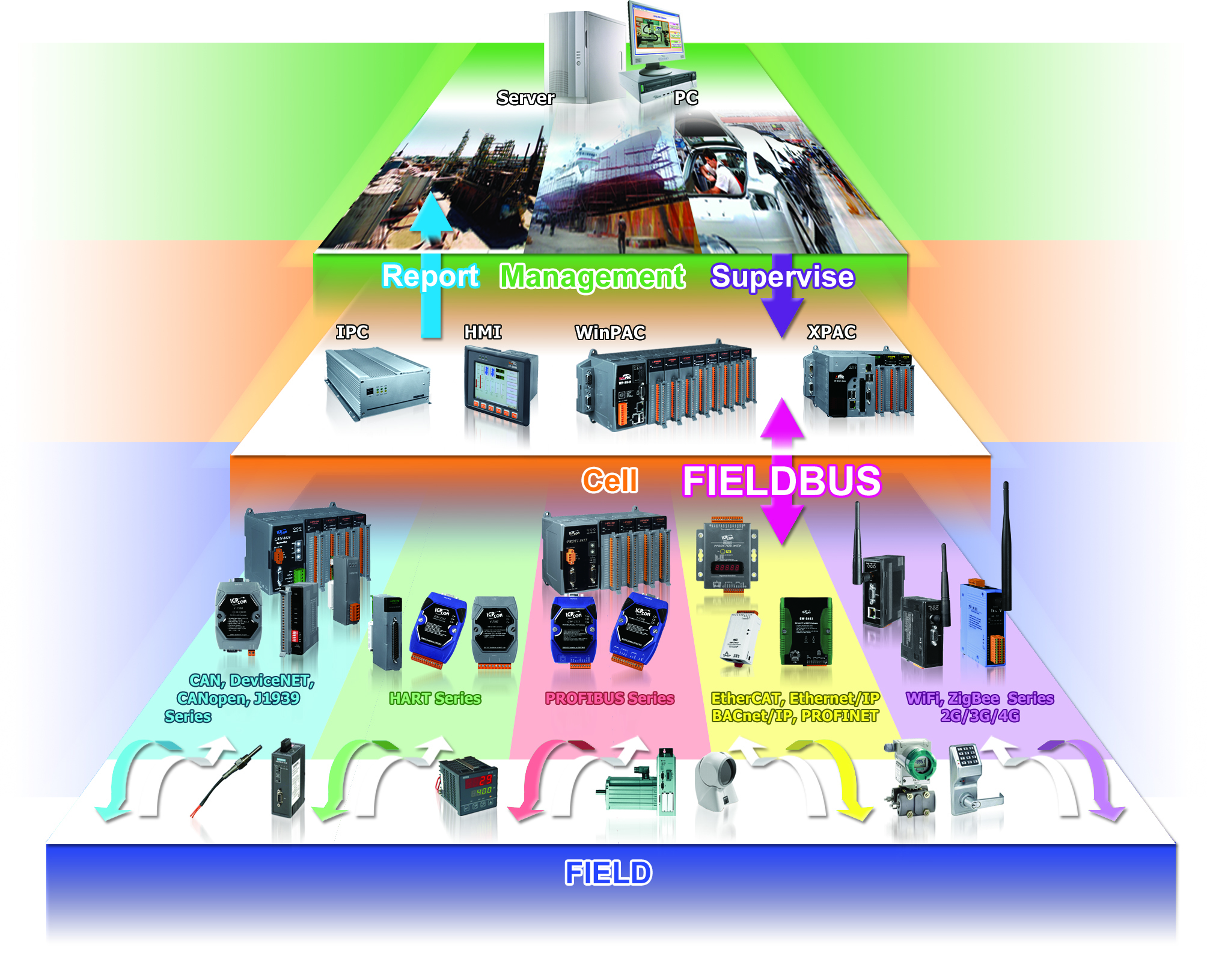 굿모닝계측기 제품개요 - Fieldbus